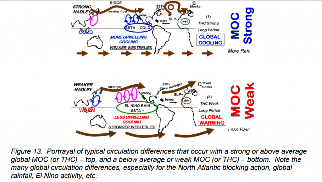 Do Ocean Currents account for much of the current Global Warming ...
