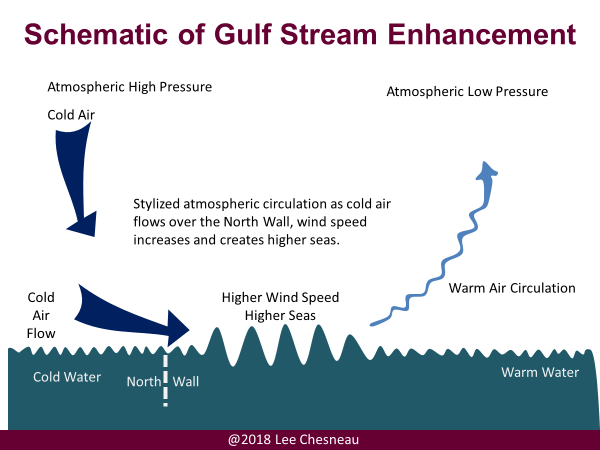 High Wind and Wave Events Crossing the Gulf StreamOcean Weather Services